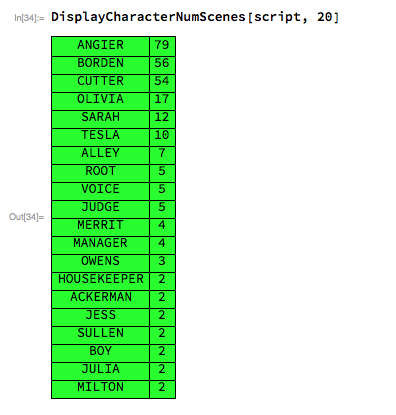 Analysing Screenplay in Mathematica – II : Rangarajan Krishnamoorthy on Programming and Other Topics