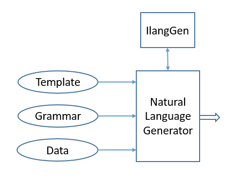 Natural Language Generation : Rangarajan Krishnamoorthy on Programming and Other Topics