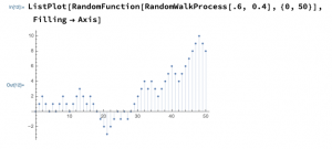 Using Random Walk Principle to Generate Music : Rangarajan Krishnamoorthy on Programming and ...