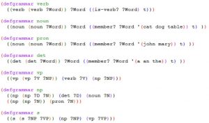 Definite Clause Grammars in Lisp – Part 4 : Rangarajan Krishnamoorthy on Programming and Other ...