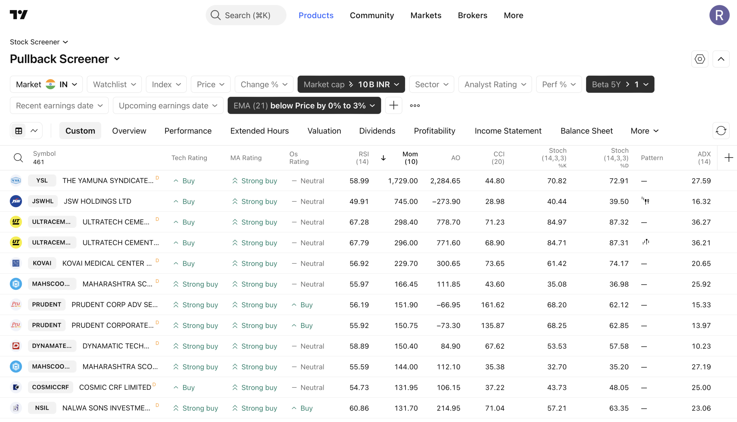 Using TradingView Pine Script Screener – Rangarajan Krishnamoorthy on ...